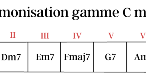 Travailler les arpèges de la gamme majeure - Guitare Exploration