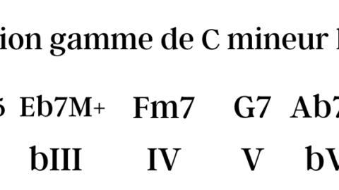 Travailler les arpèges de la gamme mineur harmonique - Guitare Exploration