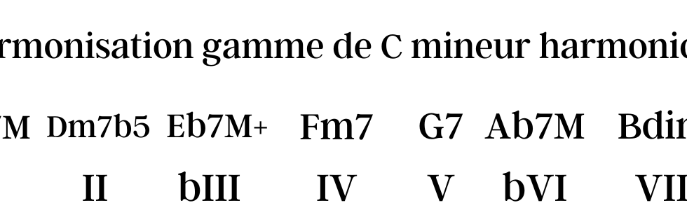 Travailler les arpèges de la gamme mineur harmonique - Guitare Exploration